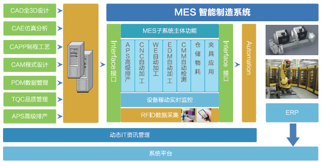 Intelligent Tool Design & Manufacturing (Suzhou, China)
